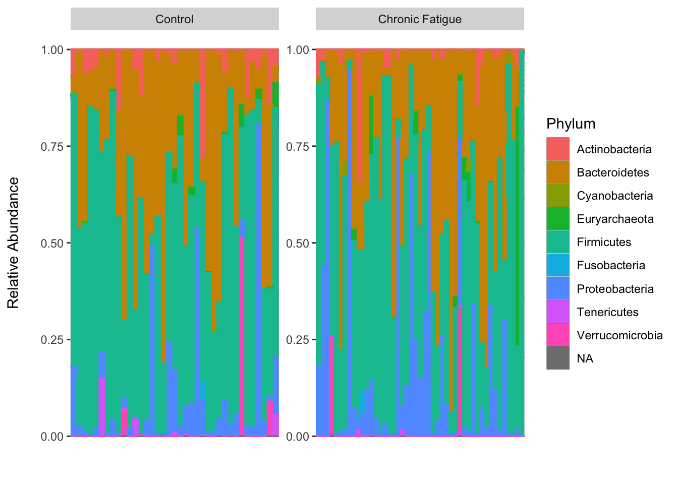 Introduction To The Statistical Analysis Of Microbiome Data In R Academic